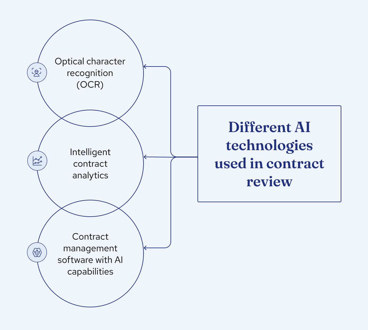 How AI Contract Review Tools are Transforming Legal Workflows